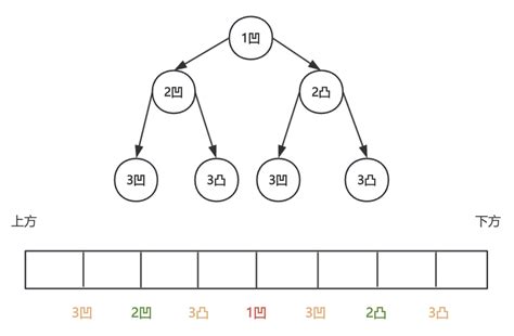 什么是 Token，token 的作用是什么？