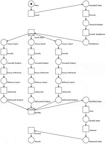 Full Article Modeling And Analysis Of Hadoop Mapreduce Systems For Big