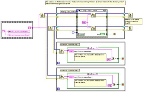 Solved How Do I Build A Producerconsumer Vi With Multiple Consumers Ni Community