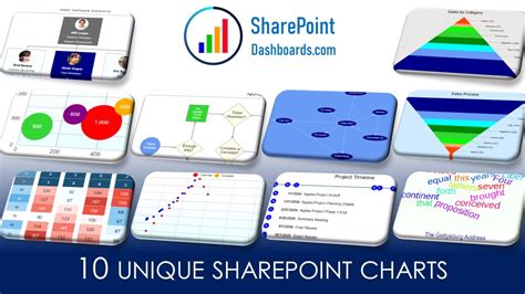 Sharepoint Charts 10 Unique Examples In Sharepoint Online Microsoft