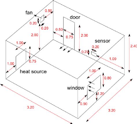 Configuration Of The Test Case Download High Quality Scientific Diagram