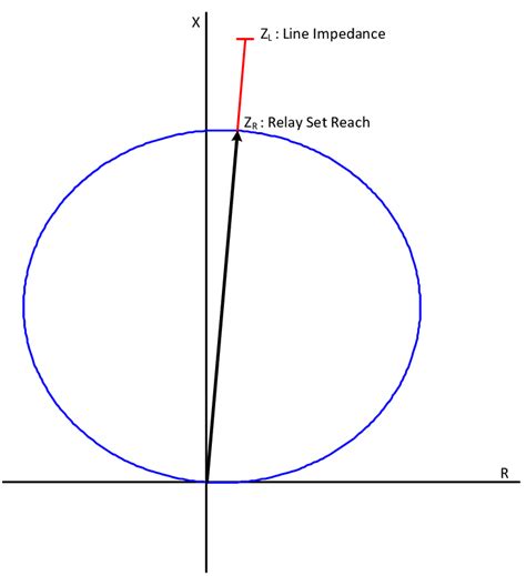 Steady State Mho Characteristic Download Scientific Diagram