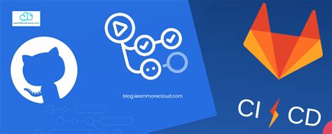 Using OpenID Connect To Eliminate IAM User Credentials In AWS Learn More Cloud