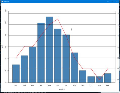 Graph Align Grid In Secundary Y Axis Base Plot R Stack Overflow
