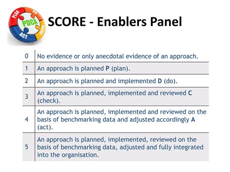 Common Assessment Framework Pdf