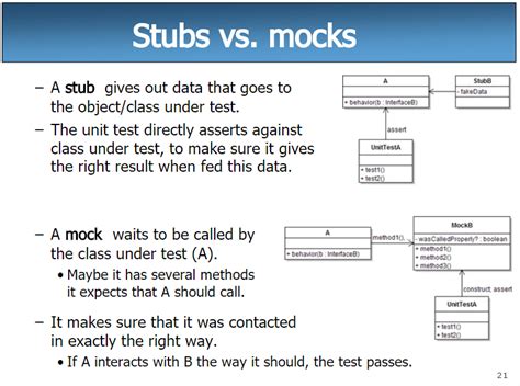 Codering Wat Is Het Verschil Tussen Een Mock Stub
