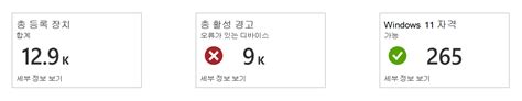 비즈니스용 Windows 업데이트 보고서에 통합 문서 사용 Windows Deployment Microsoft Learn