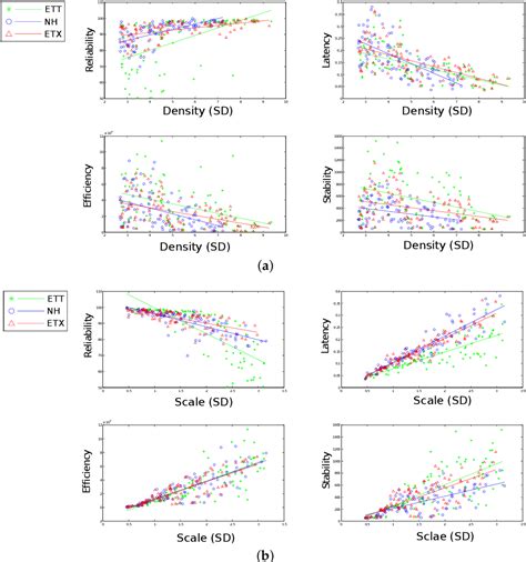 Figure 14 From A Framework To Implement Iot Network Performance Modelling Techniques For Network