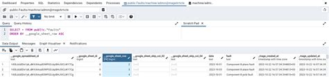 Data Flow Tutorial With Mage Ai Part 5 Basic Data Dashboards