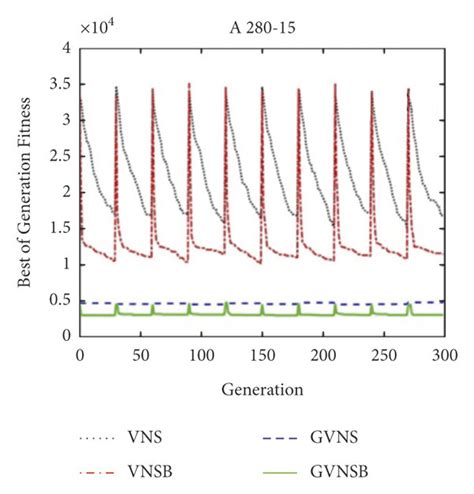 Dynamic Performance Of Algorithms At Different Test Cases At