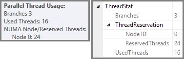 Parallel Execution Plans Branches And Threads SQLPerformance