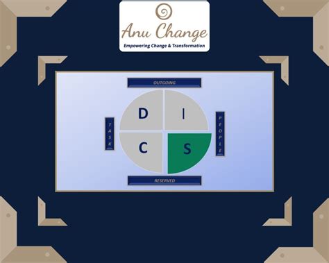 Using Disc Profiling To Manage Your Manager Part 3