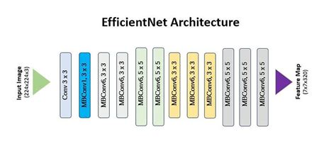 [paper review] efficientnet rethinking model scaling for