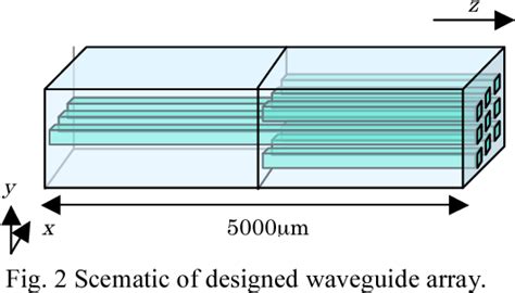 Figure 1 From Design Of Waveguide Array For Wide And Thin Coherent Illuminator Semantic Scholar