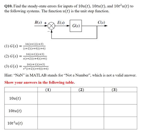 Solved Q10 ﻿find The Steady State Errors For Inputs Of