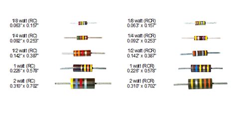 Amateur Radio Universe A Resistor And Different Types