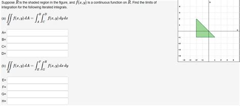 Solved Suppose R Is The Shaded Region In The Figure And Chegg Com