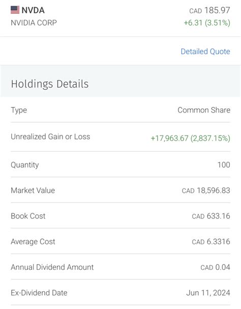 On My Way To 3000 On Nvdia What A Ride Rnvdastock