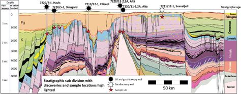 Stratigraphic Cross Section From The Loppa High Area From Nw Left To Download Scientific