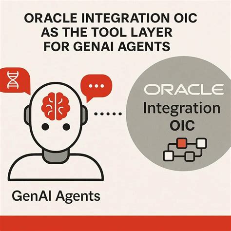 Installation Cheatsheet For Oracle Instant Client On Oracle Linux By Christopher Jones