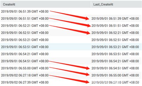 oracle两行数据相减 oracle 下一行减上一行 csdn博客