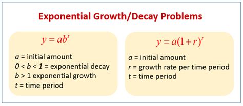 Exponential Growth And Decay Examples Solutions Videos Worksheets