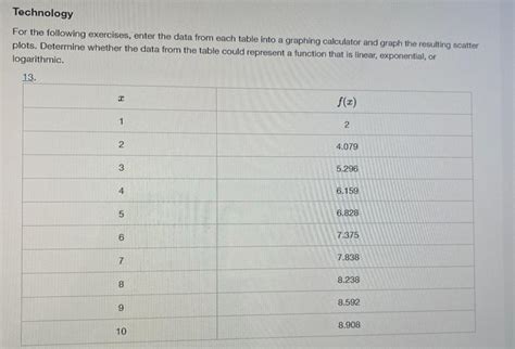Solved Technology For The Following Exercises Enter The Chegg