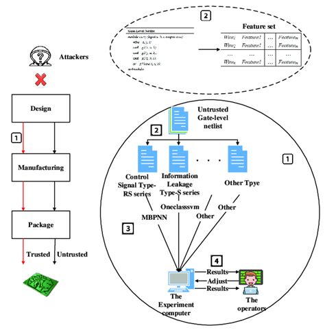 Basic Ht Detection System Model Download Scientific Diagram
