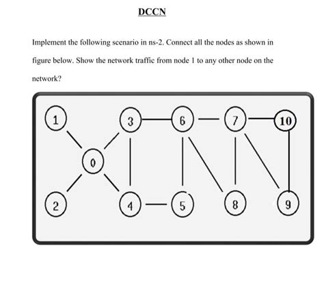 Solved Subject Data Commonication And Computer