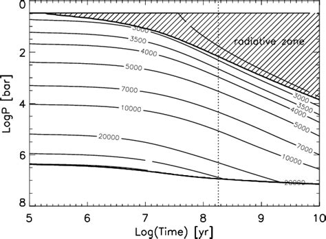 Figure 3 From Evolution Of 51 Pegasus B Like Planets Semantic Scholar