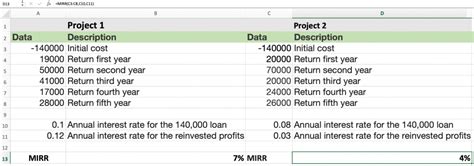 mirr function formula examples how to use mirr wall street oasis