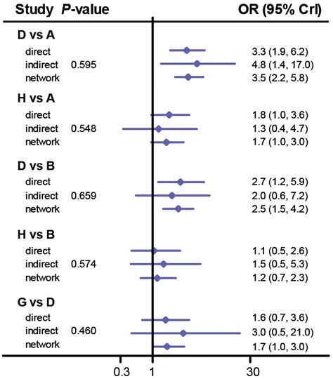 Node Splitting Plot Of Partial Rate Download Scientific Diagram