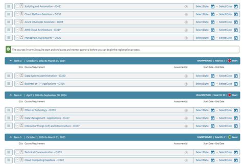 Which Two Classes Below Can I Take On Before My Term Ends On March 31st R Wgu