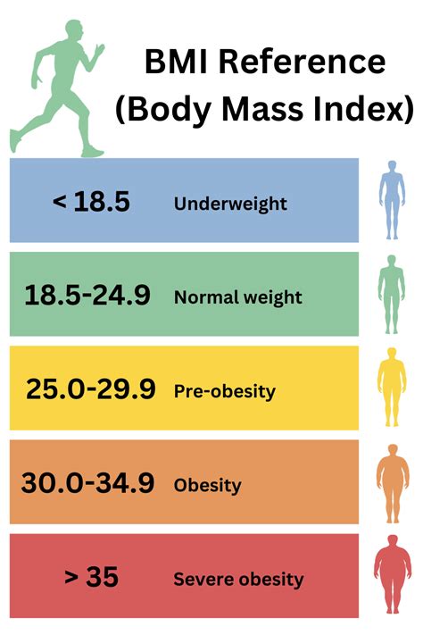 Bmi Calculator Calculate Bmi Based On Weight And Height Gym Geek