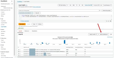 improve visibility into amazon bedrock usage and performance with amazon cloudwatch artificial