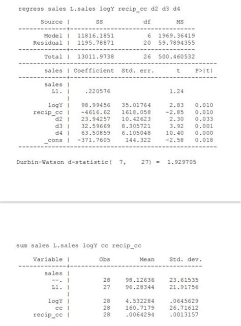 Solved The Following Stata Output Shows The Results Of
