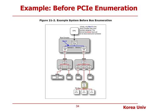 ppt lecture 2 chipset and pcie powerpoint presentation free download id 4570563