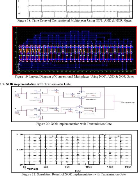 Figure 21 From Analysis Of Cmos Multiplexer Circuits Of Different Area