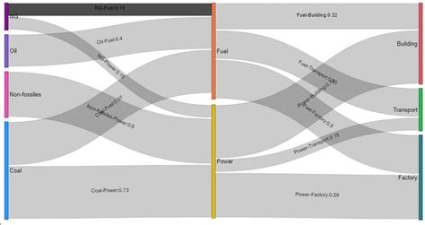 Solved Sankey 303 All The Data Link Labels Overlapped Microsoft Fabric Community