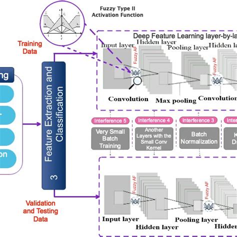 A Graphical Representation Of The Proposed Model Download Scientific