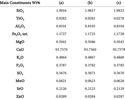 Chemical Analysis Of Limestone By Xrf Download Scientific Diagram