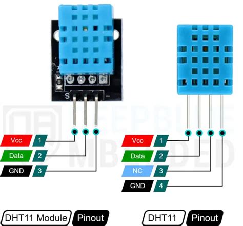 Arduino DHT Sensor Humidity Temperature Interfacing
