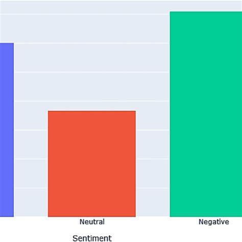 the architecture of omicron sentiment prediction model download