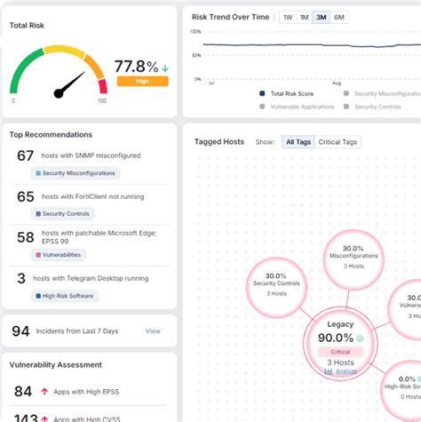 Analysis And Prevention Of The Webp Libwebp Zero Day Vulnerability