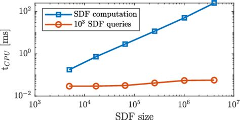 Figure 7 From Perceptive Locomotion Through Nonlinear Model Predictive Control Semantic Scholar