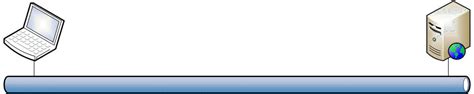 TCP Session Timeout TCP Idle Timeout