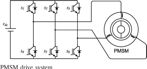 Figure 1 From Application Of Finite Control Setmodel Predictive Control For Servo Brake Motion