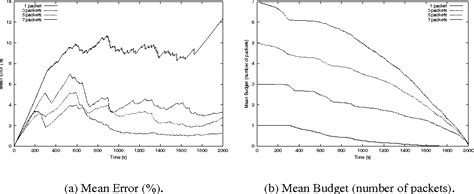 Figure 1 From The Best Energy Map Of A Wireless Sensor Network Semantic Scholar