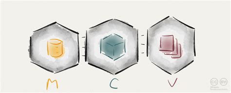 Triadworks Mvc 10 Jsr Para Um Framework Mvc Action Based Na Java Ee 8