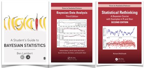 Bayesian Statistics Self Study Resources Chen Xing
